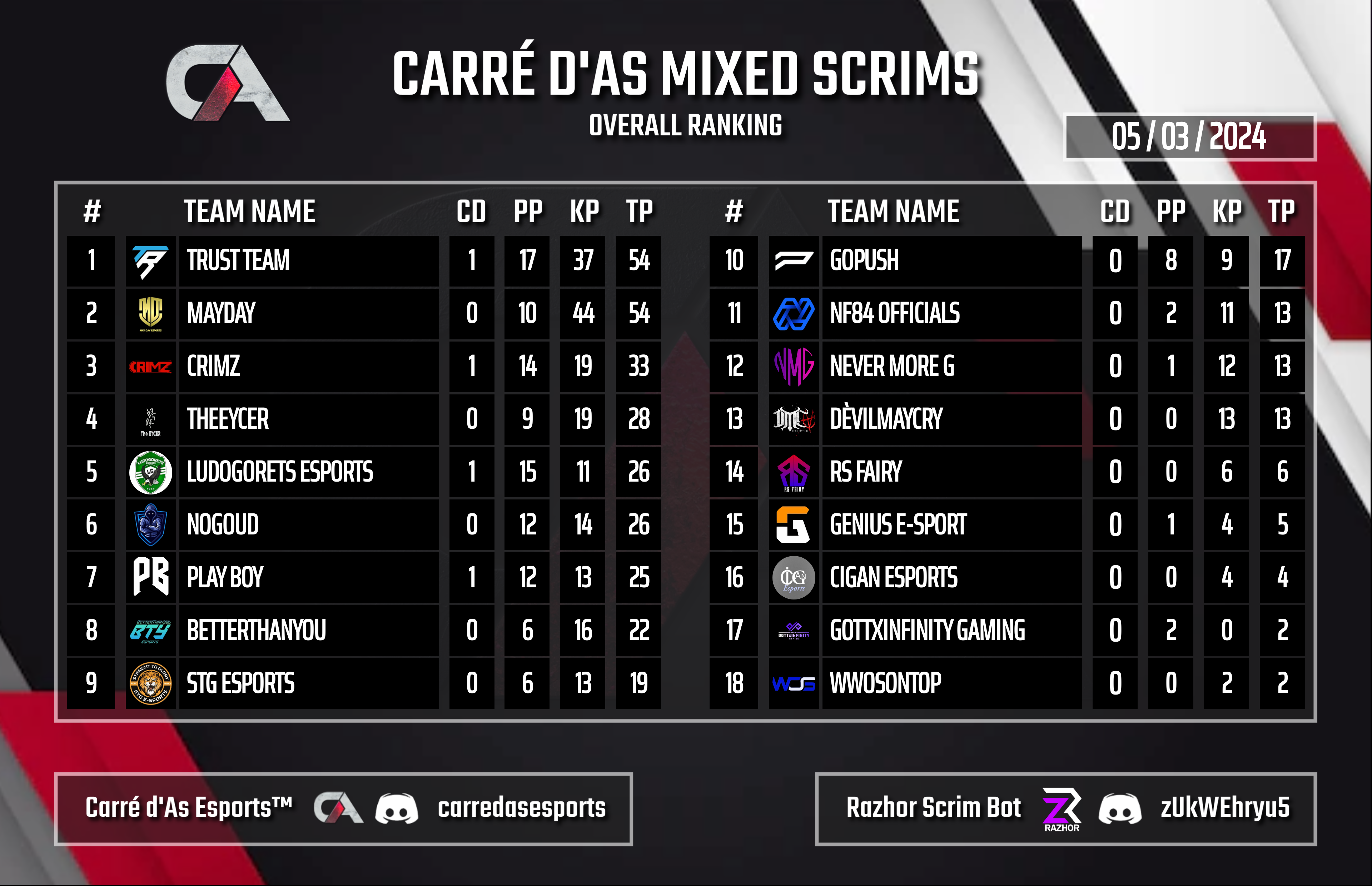 Customize and download participating teams GFXs directly from slot list