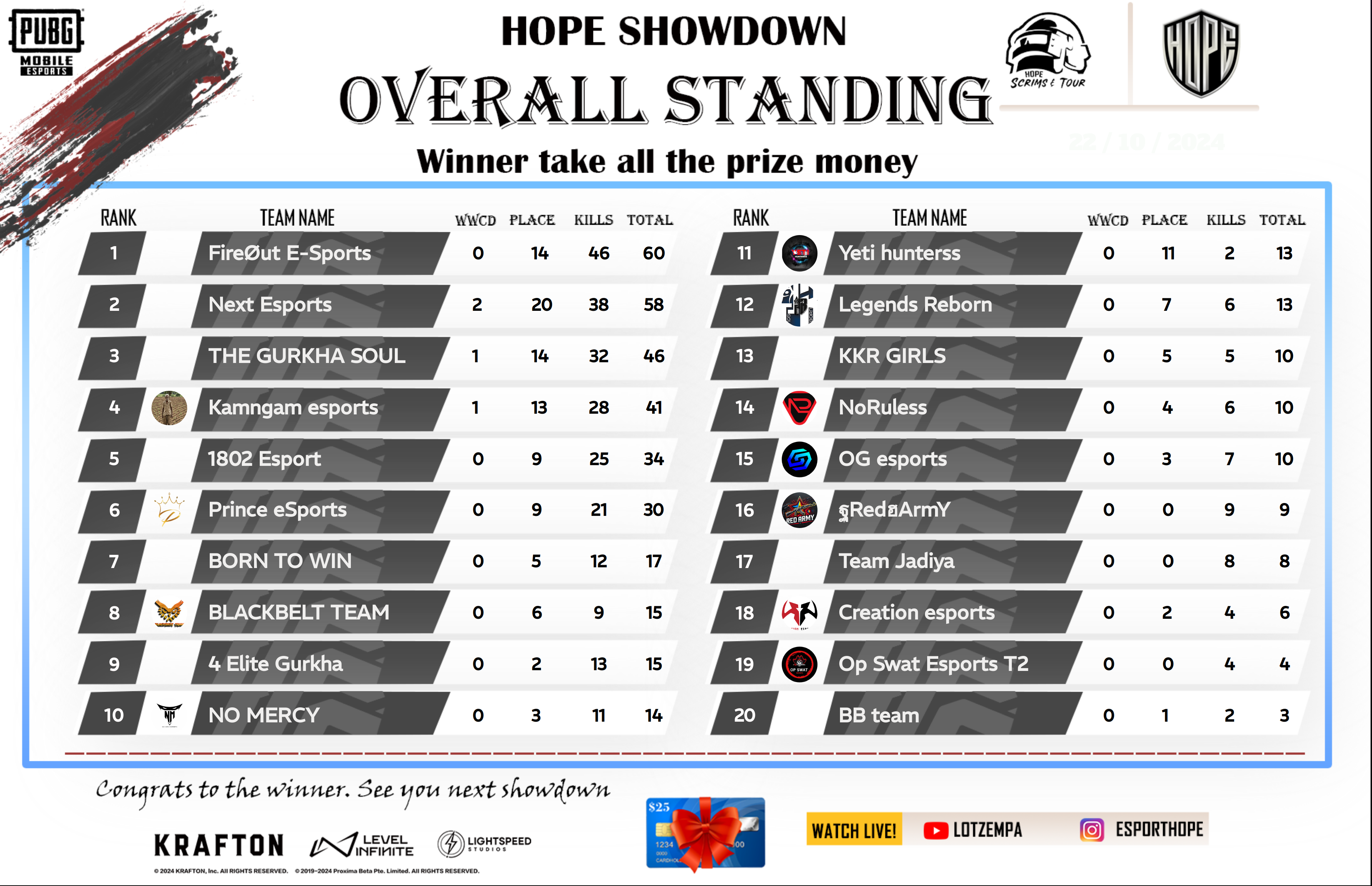 Use your custom leaderboard - Multiple tables, teams, and logos
